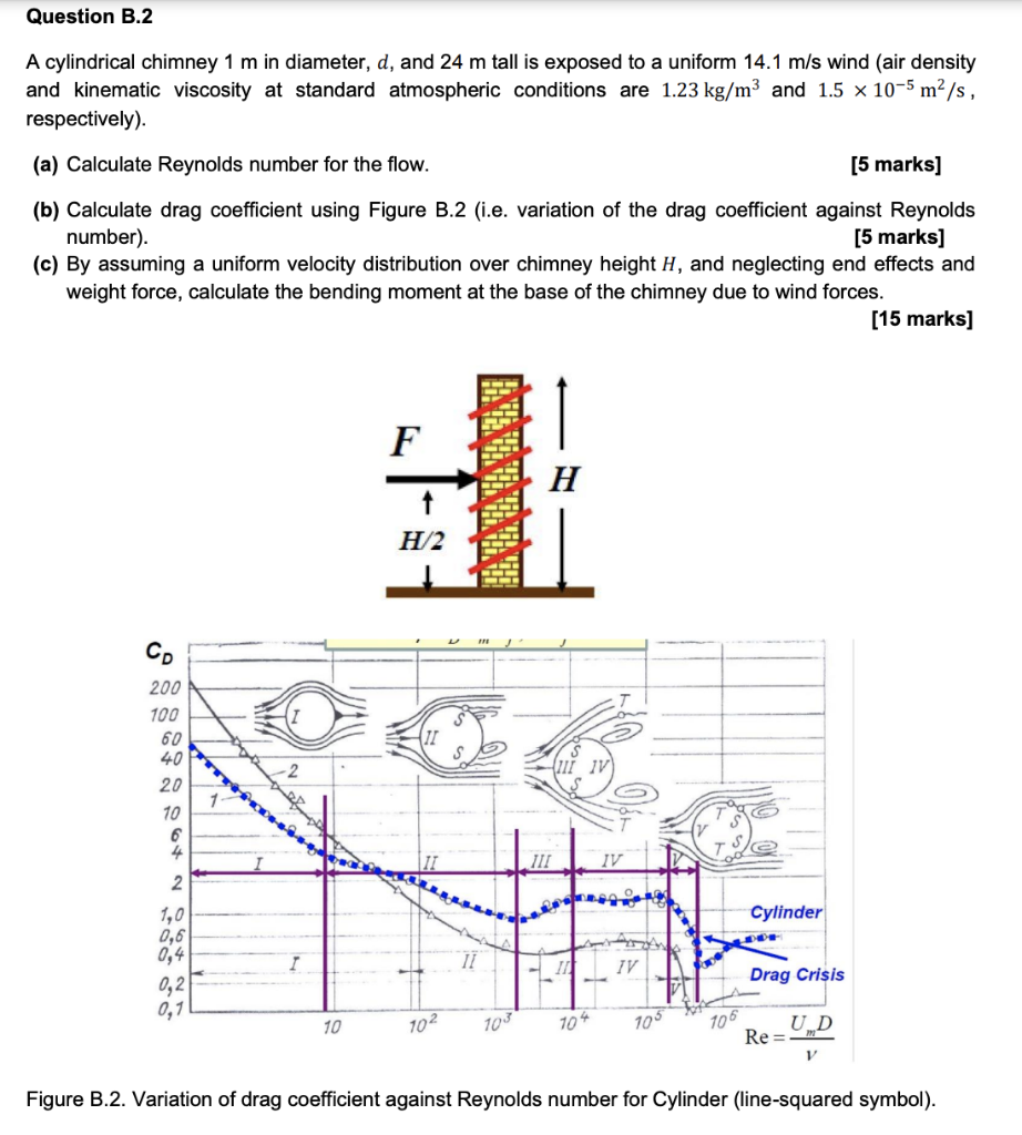 Solved Question B.2 A cylindrical chimney 1 m in diameter, | Chegg.com