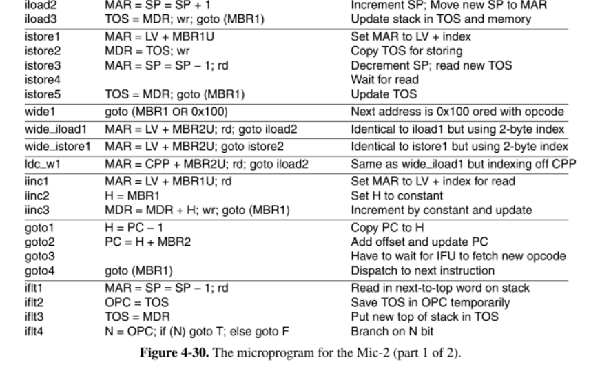 Solved MAR Memory control registers То MDR 44 and from main | Chegg.com