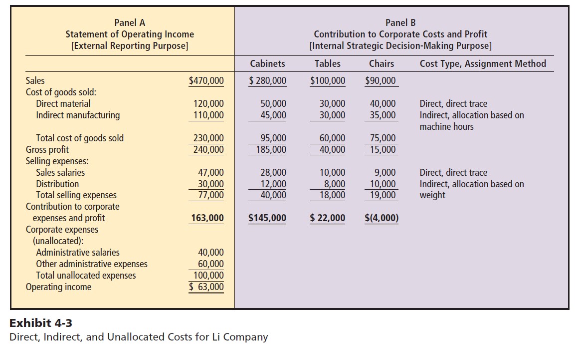 Solved Exhibit 4-1/ Process Map for Penguin Window Company's | Chegg.com