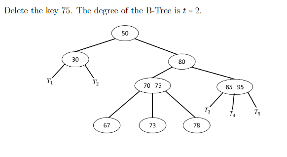 Solved Delete the key 75 . The degree of the B-Tree is t=2. | Chegg.com
