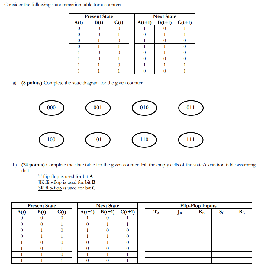 Solved Consider the following state transition table for a | Chegg.com