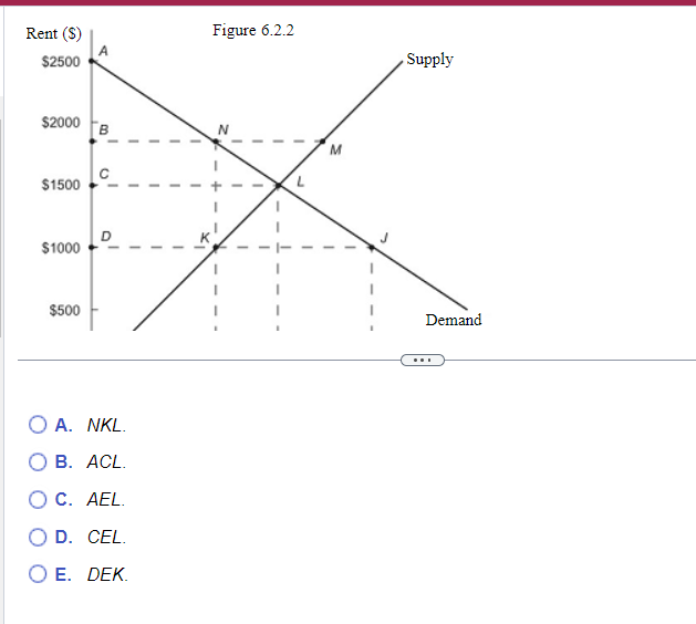 Solved A. ﻿NKL.B. ﻿ACL.C. ﻿AEL.D. ﻿CEL.E. ﻿DEK | Chegg.com