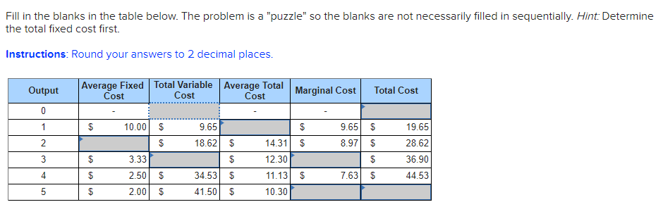 Solved Fill in the blanks in the table below. The problem is | Chegg.com