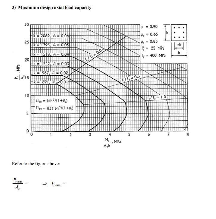 Solved Using the interaction diagrams in the following page | Chegg.com