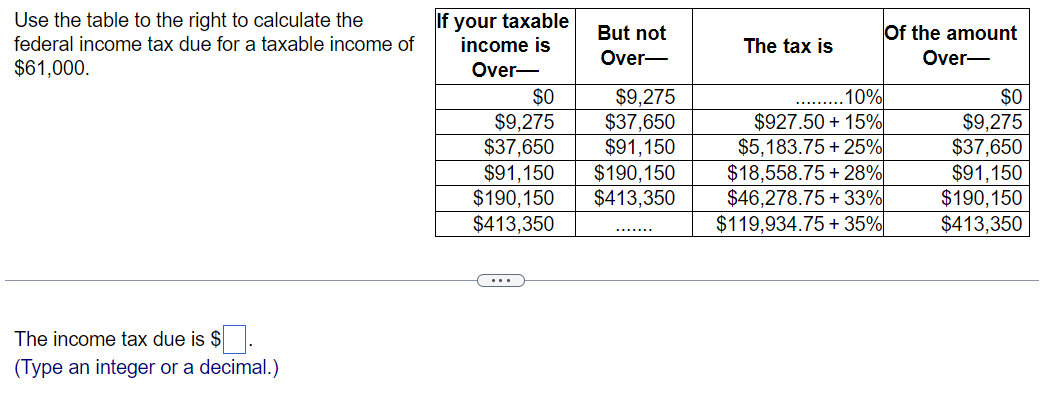 Solved Use the table to the right to calculate the federal | Chegg.com
