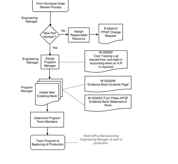 Solved Draw the following flowchart and save it as Adobe | Chegg.com
