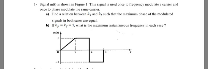 Solved 1- Signal m(t) is shown in Figure 1. This signal is | Chegg.com