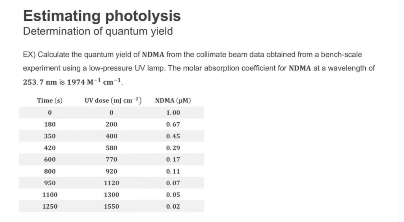 Solved Estimating photolysis Determination of quantum yield | Chegg.com
