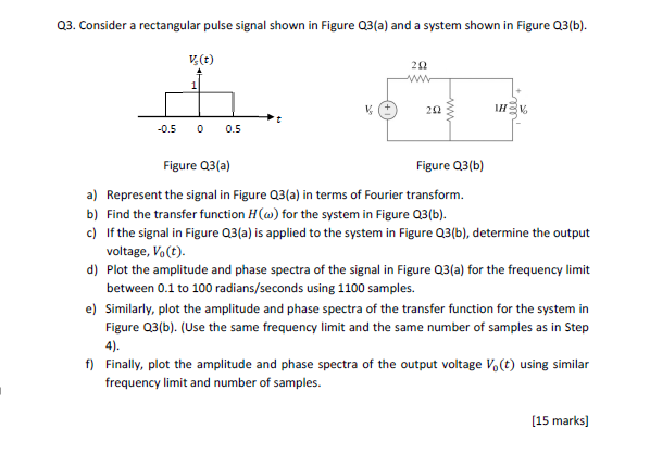 Solved Q3. Consider a rectangular pulse signal shown in | Chegg.com