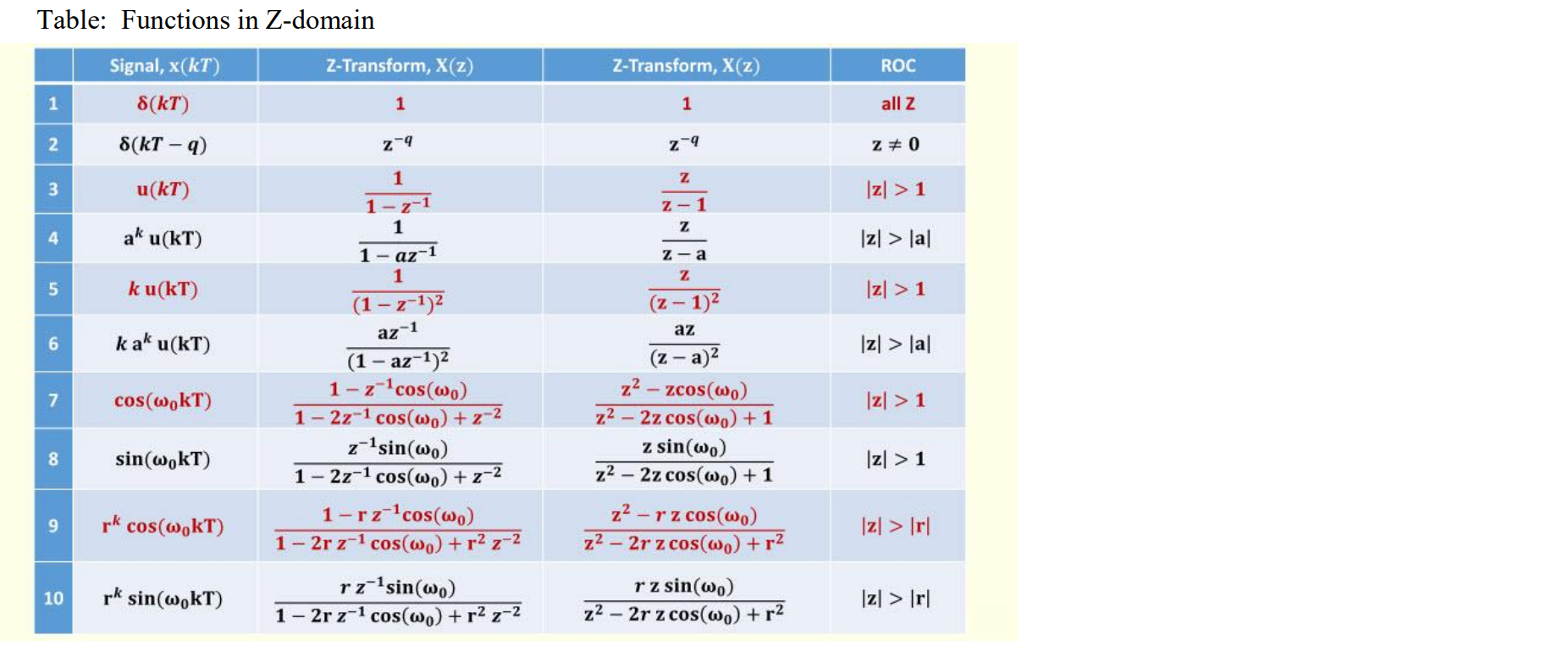 using matlab 1- Designing Matlab Software for | Chegg.com