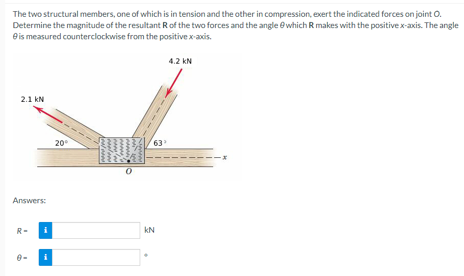Solved The two structural members, one of which is in | Chegg.com