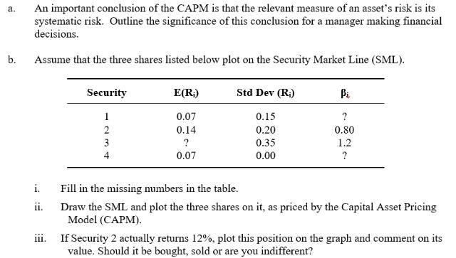 a. An important conclusion of the CAPM is that the | Chegg.com
