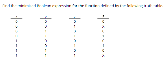 Solved Find the minimized Boolean expression for the | Chegg.com
