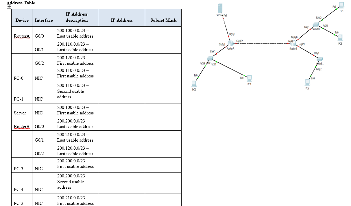 Solved 1. Complete the configurations based on | Chegg.com
