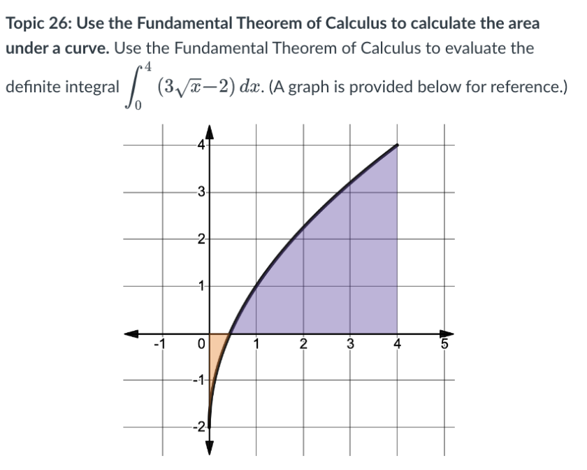 Solved Topic 26: Use the Fundamental Theorem of Calculus to | Chegg.com