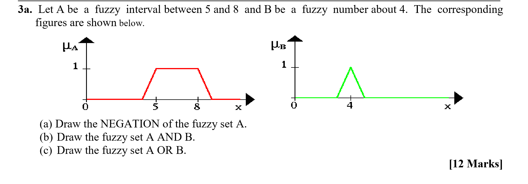 Solved 3a. Let A be a fuzzy interval between 5 and 8 and B | Chegg.com