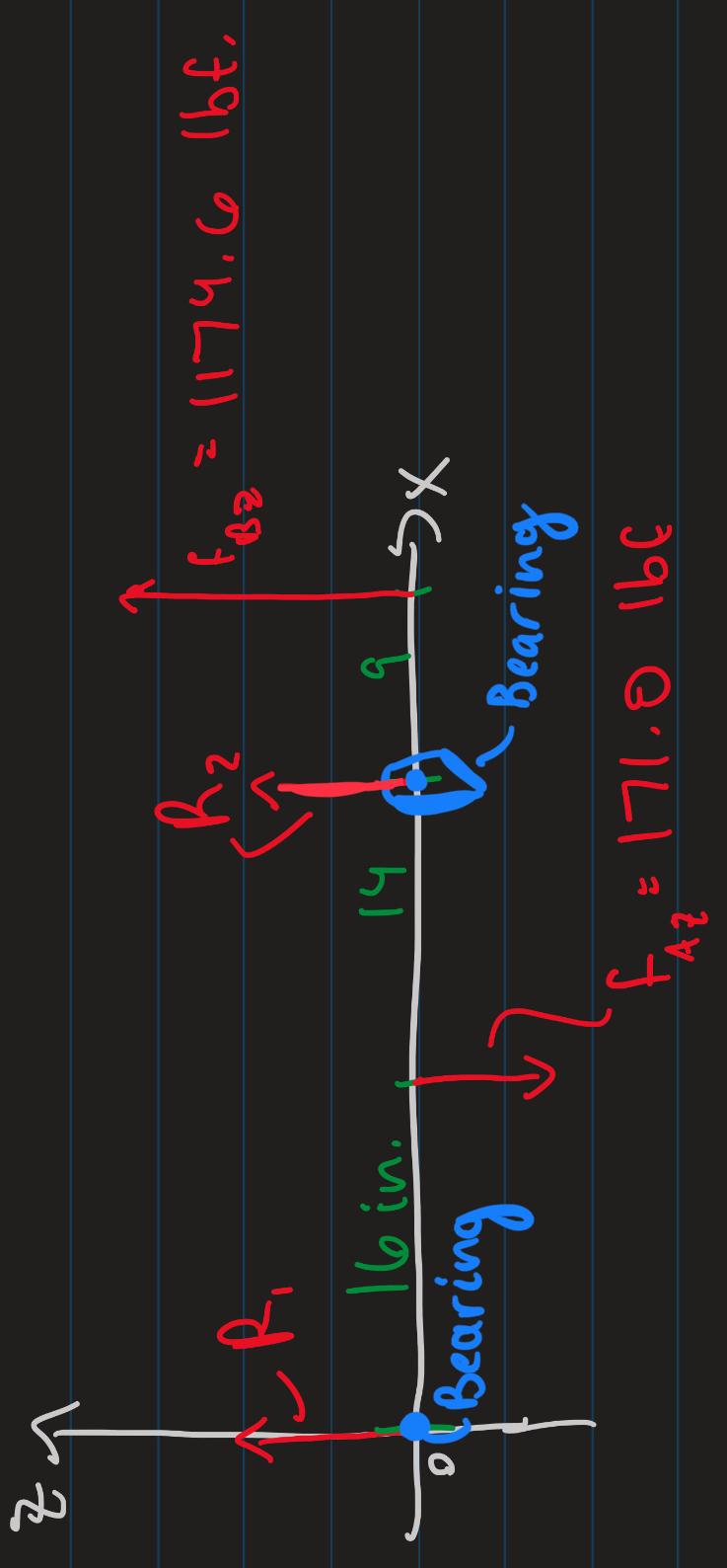 Solved Solve for the reaction forces (R1 and R2) exclusively | Chegg.com