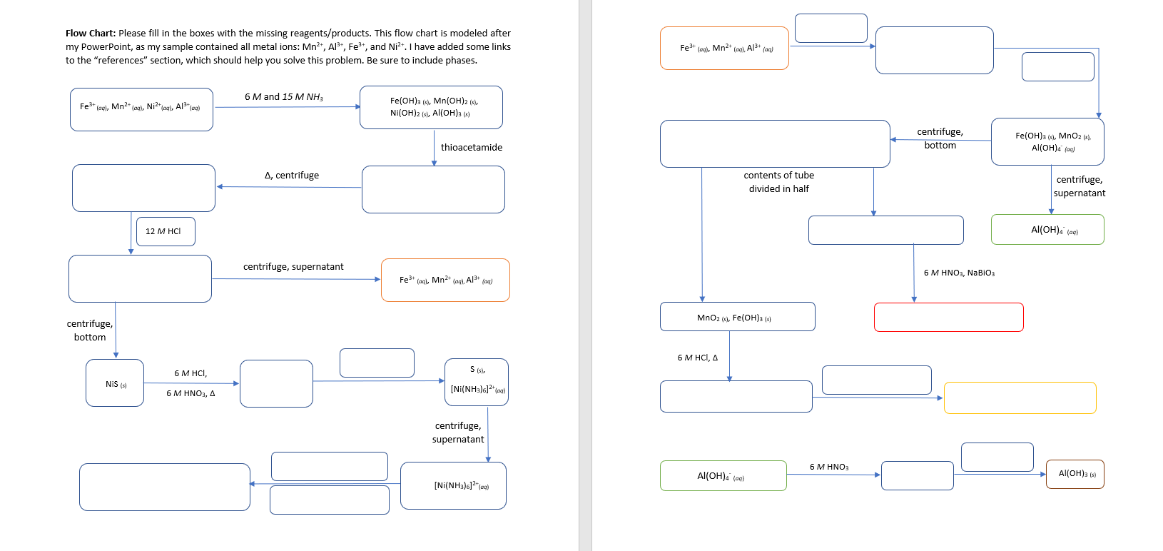 Solved Flow Chart: Please fill in the boxes with the missing | Chegg.com