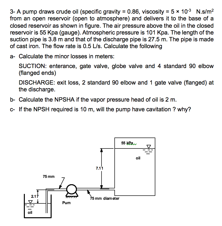 Solved 3- A pump draws crude oil (specific gravity 0.86, | Chegg.com