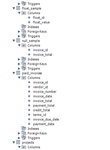 Solved NULL 2 4 1 1 Write a recursive CTE to get the | Chegg.com