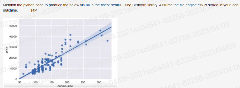 Mention the python code to produce the below visual | Chegg.com