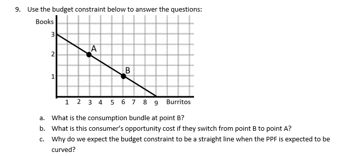 Solved 9. Use the budget constraint below to answer the | Chegg.com