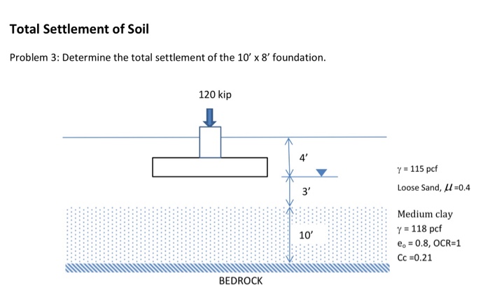 Solved Total Settlement of Soil Problem 3: Determine the | Chegg.com