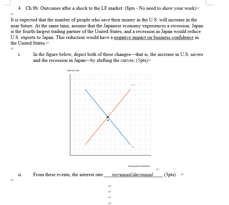 Solved Ch.9b: Outcomes after a shock to the LF market. (8pts | Chegg.com