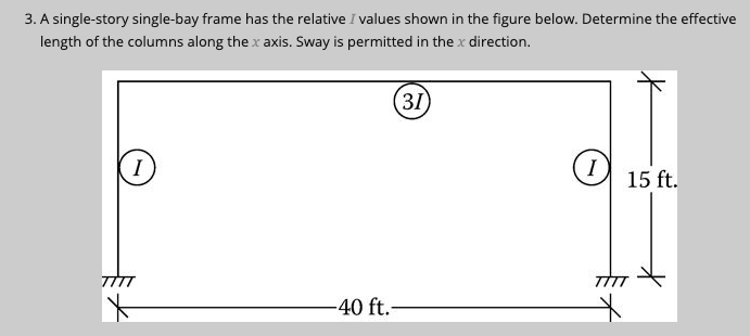 Solved 3. A single-story single-bay frame has the relative I | Chegg.com