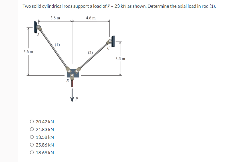 Solved A simple pin-connected truss is loaded and supported | Chegg.com