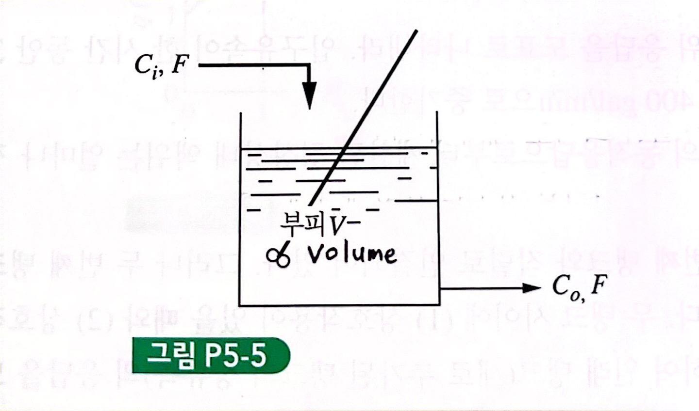 Solved Process Systems Analysis and Control problem 5.5 | Chegg.com