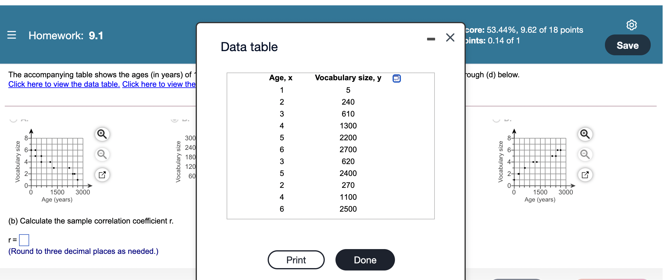 Solved = Homework: 9.1 core: 53.44%, 9.62 of 18 points X | Chegg.com