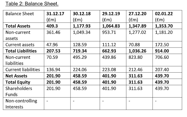 The Most Relevant Data Table 1: Profit. Table 2: | Chegg.com