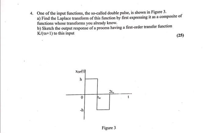Solved 4. One of the input functions, the so-called double | Chegg.com