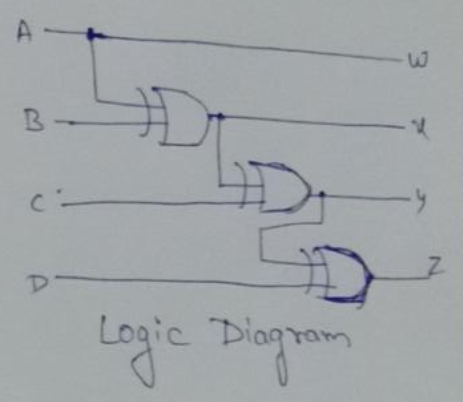 Give the VHDL code to implement the below question on | Chegg.com