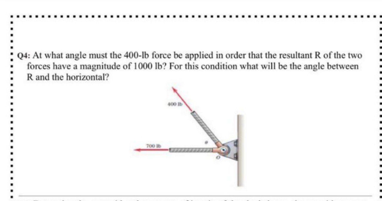 Solved Q4: At what angle must the 400-lb force be applied in | Chegg.com