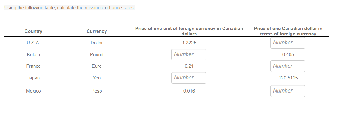 Solved Using the following table, calculate the missing | Chegg.com
