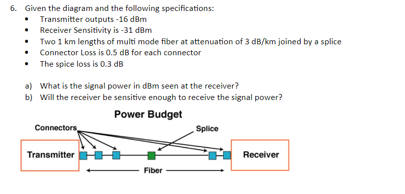 Solved Given the diagram and the following specifications: | Chegg.com