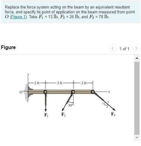 Solved Replace the force system acting on the beam by an | Chegg.com