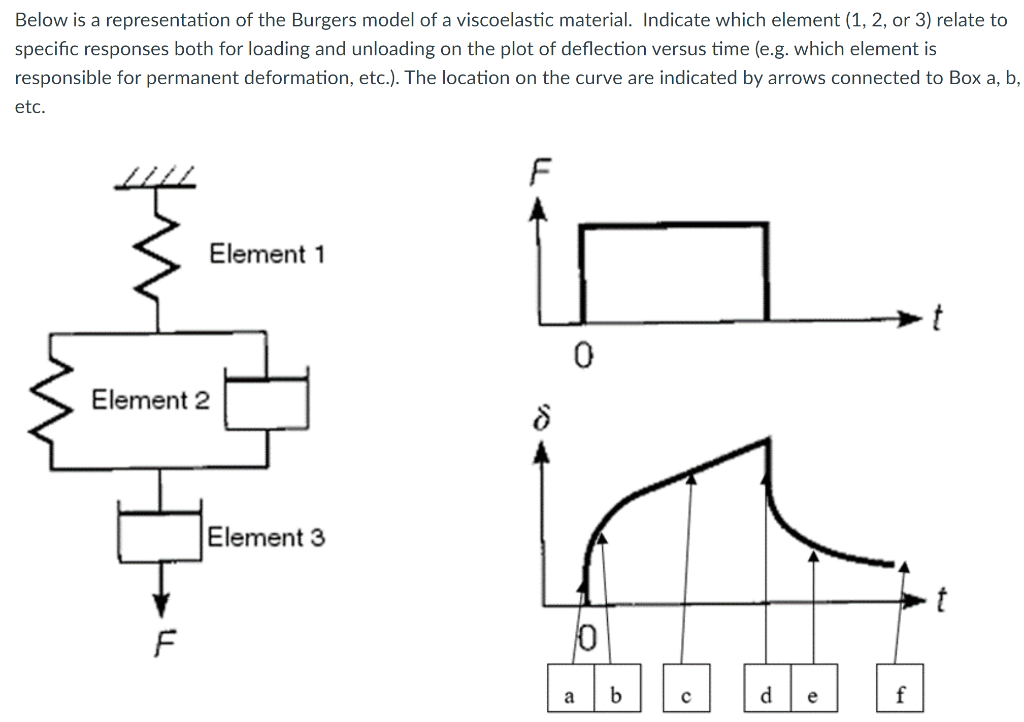 Below is a representation of the Burgers model of a | Chegg.com