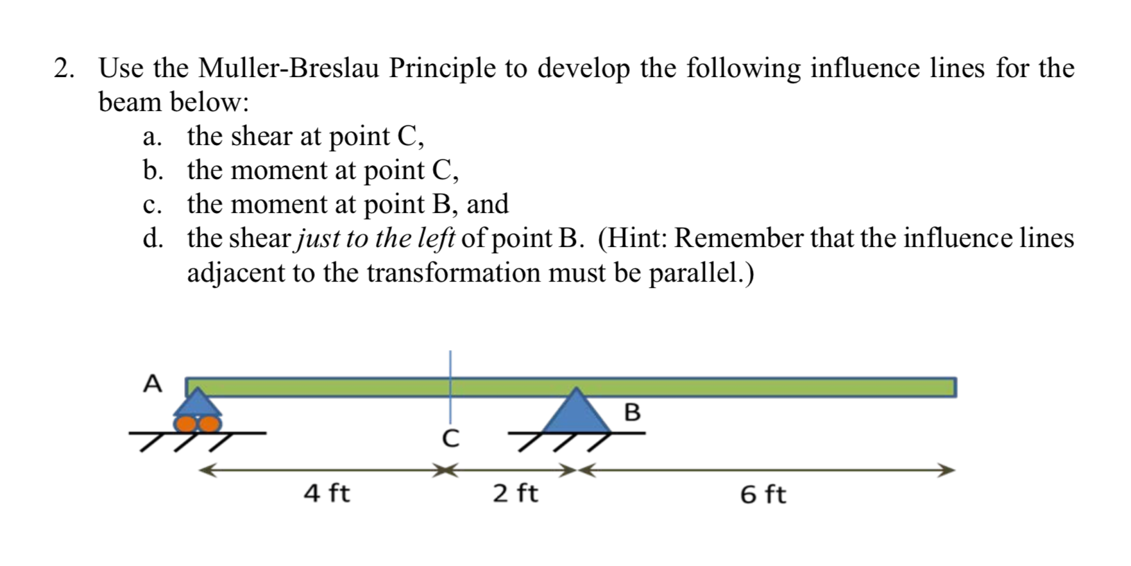 Solved 2. Use the Muller-Breslau Principle to develop the | Chegg.com