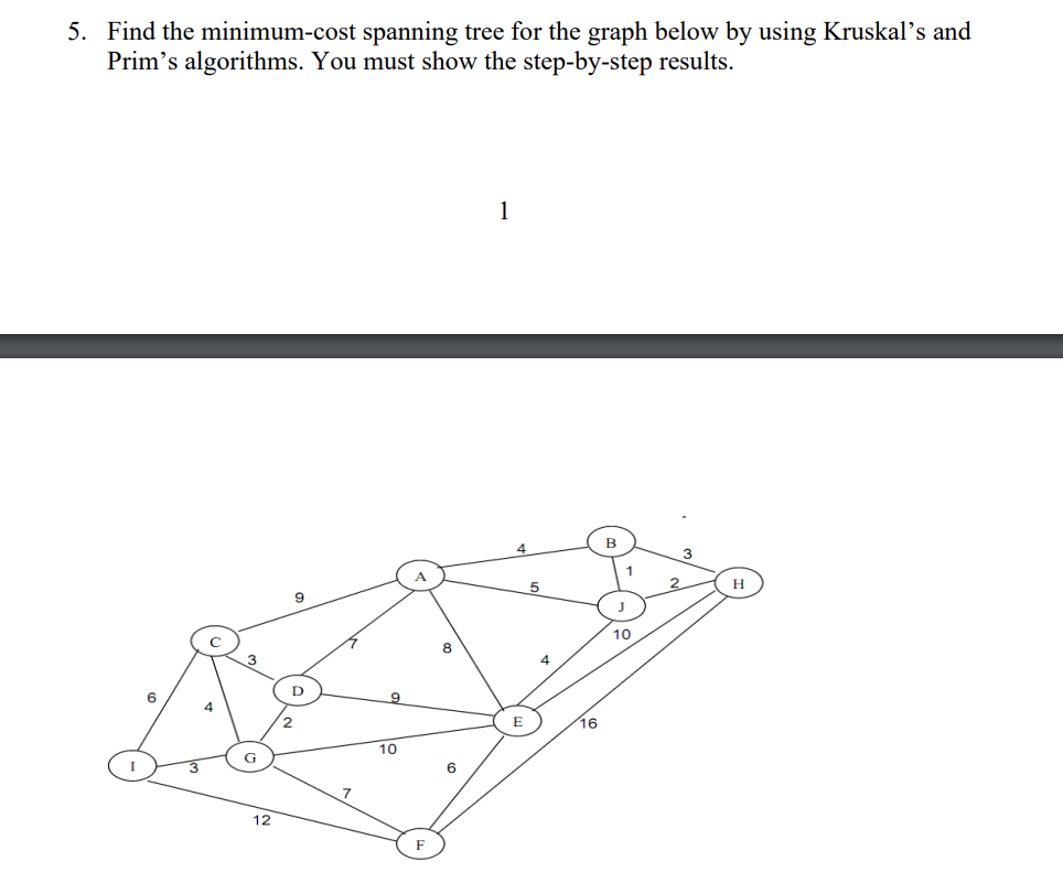 Solved 5. Find the minimum-cost spanning tree for the graph | Chegg.com