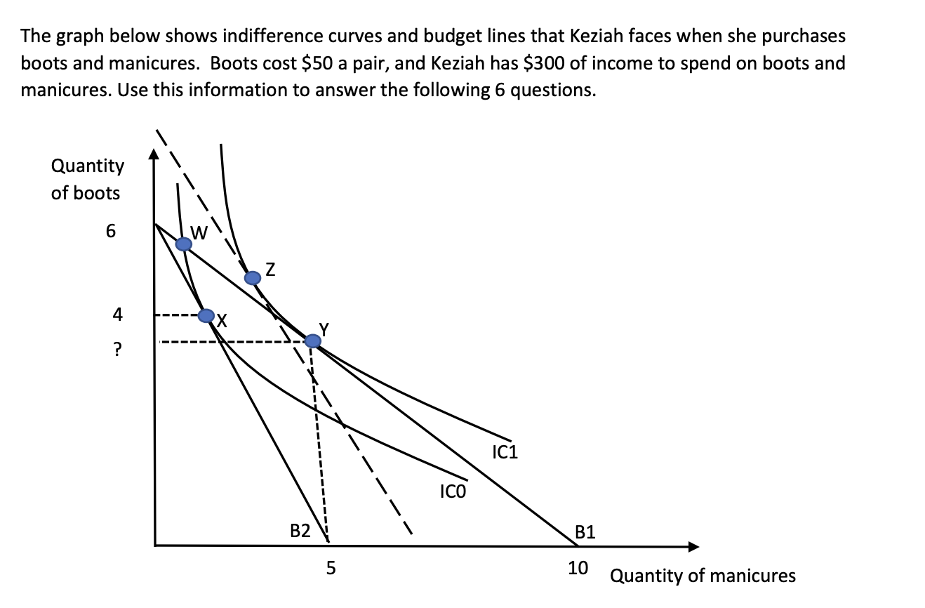 Solved Based on the price change in the graph above, which | Chegg.com