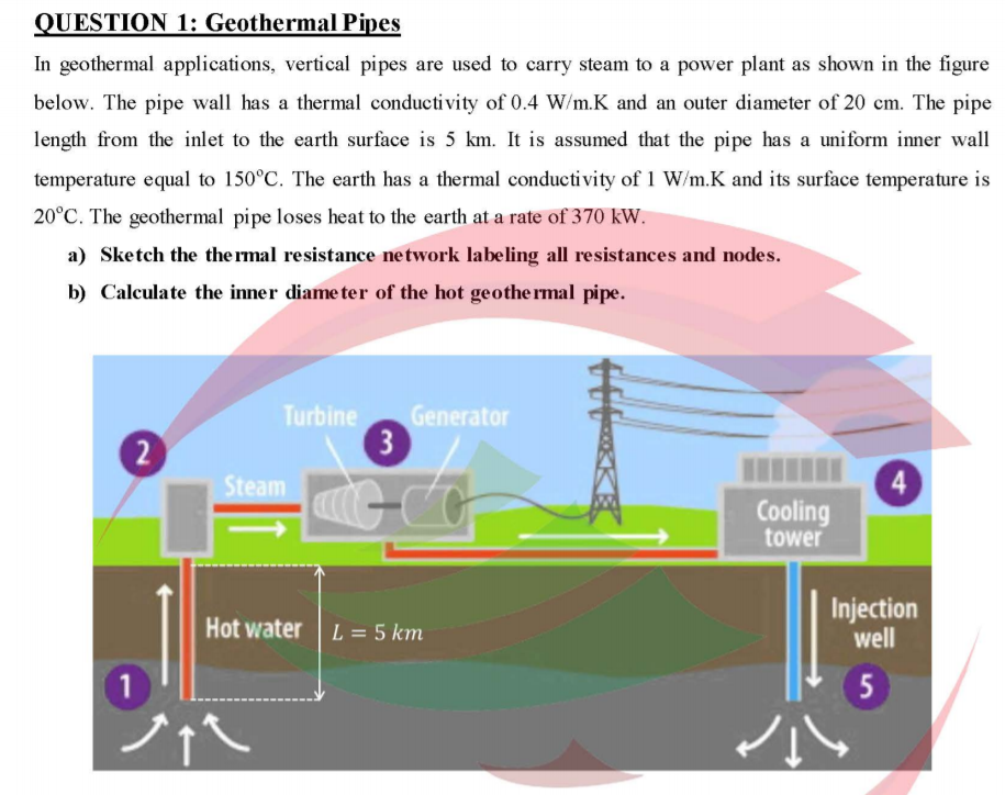 Solved QUESTION 1: Geothermal Pipes In geothermal | Chegg.com