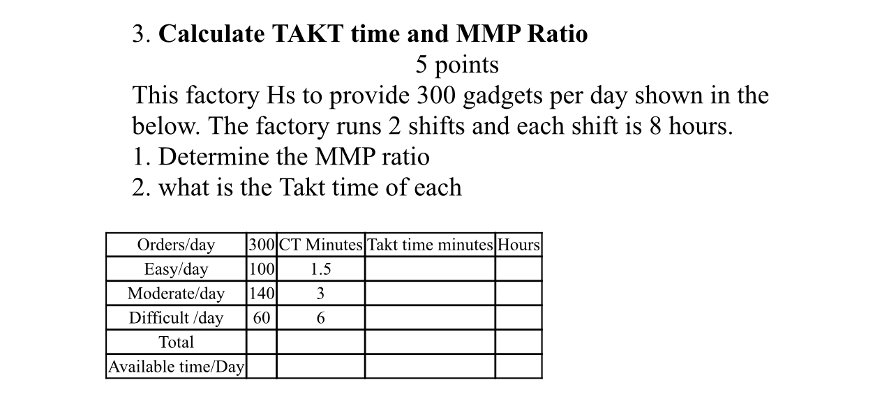 Solved 3. ﻿Calculate TAKT time and MMP Ratio5 ﻿pointsThis | Chegg.com