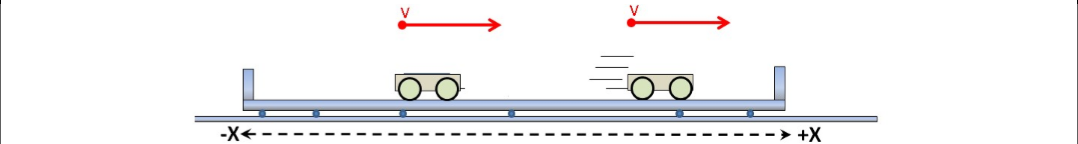 Solved A student is provided with a trolley of m as shown in | Chegg.com