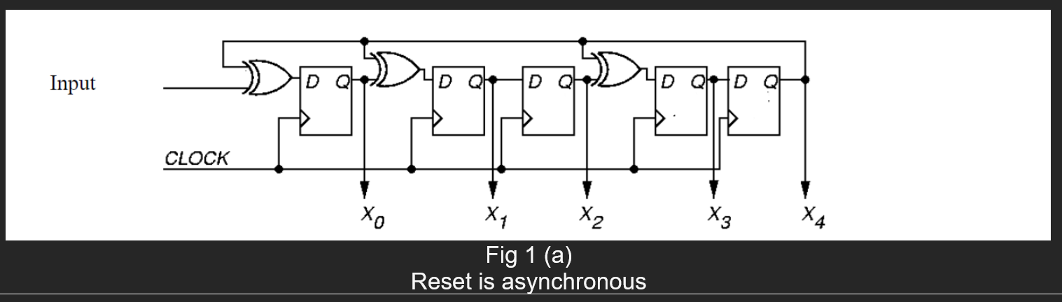 Solved Input Fig 1 (a) Reset is asynchronous Fig 1 (b) | Chegg.com