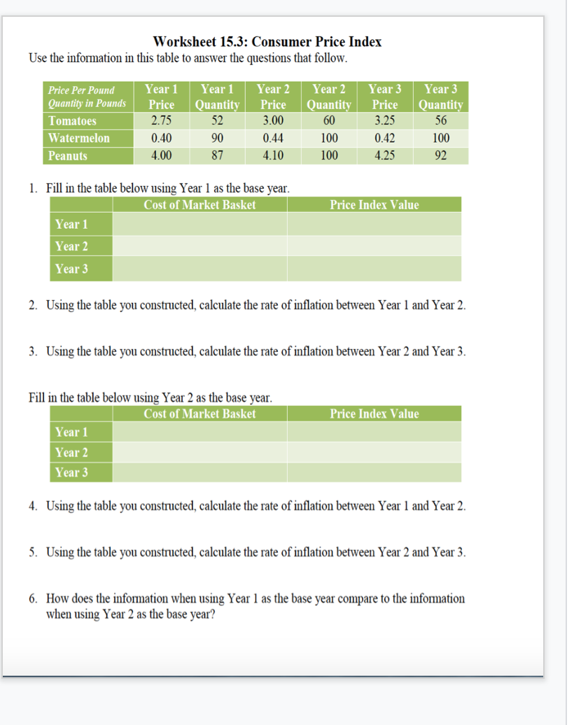 Solved Worksheet 15.3: Consumer Price Index Use the | Chegg.com