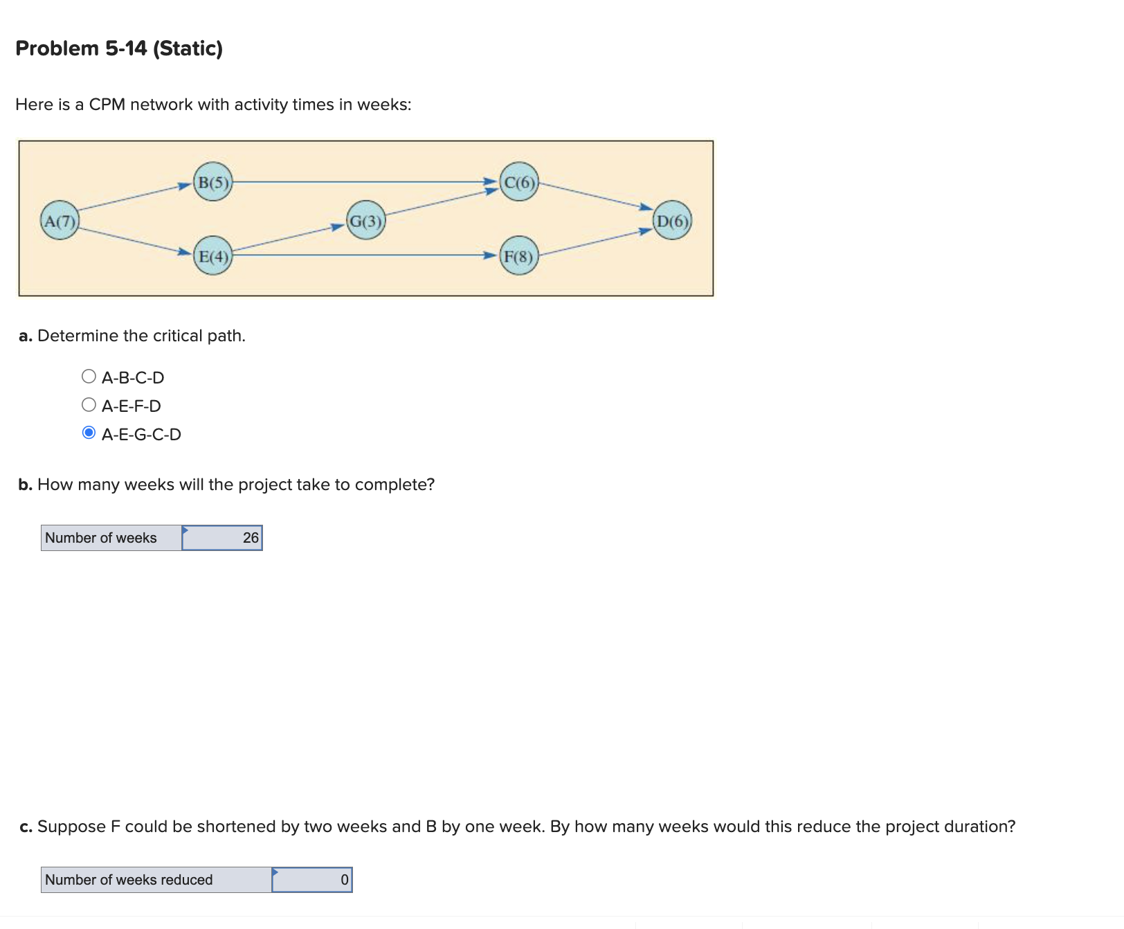 Solved Here Is A Cpm Network With Activity Times In Weeks