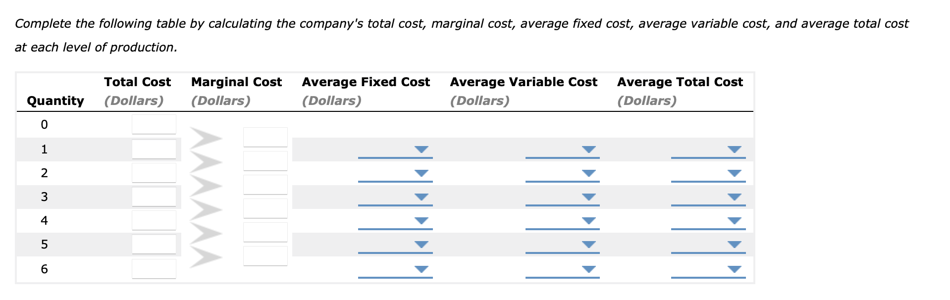 Solved Complete the following table by calculating the | Chegg.com